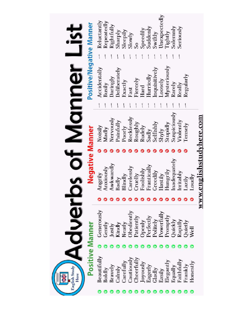 Adverbs of Manner | PDF