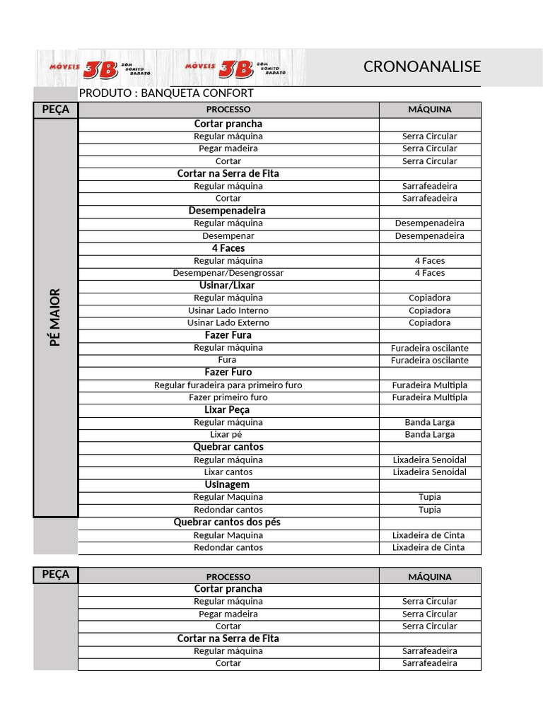Cronoanalise Banqueta Confort | PDF