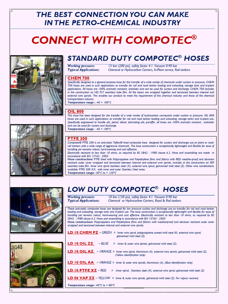 Composite Hoses | PDF