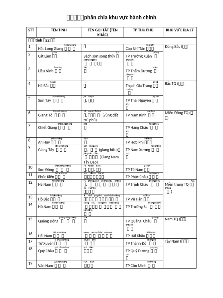 Phân Chia Khu V C Hành Chính | PDF