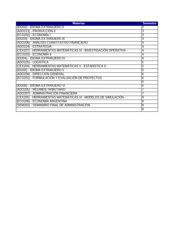 Plan de Correlativas | PDF