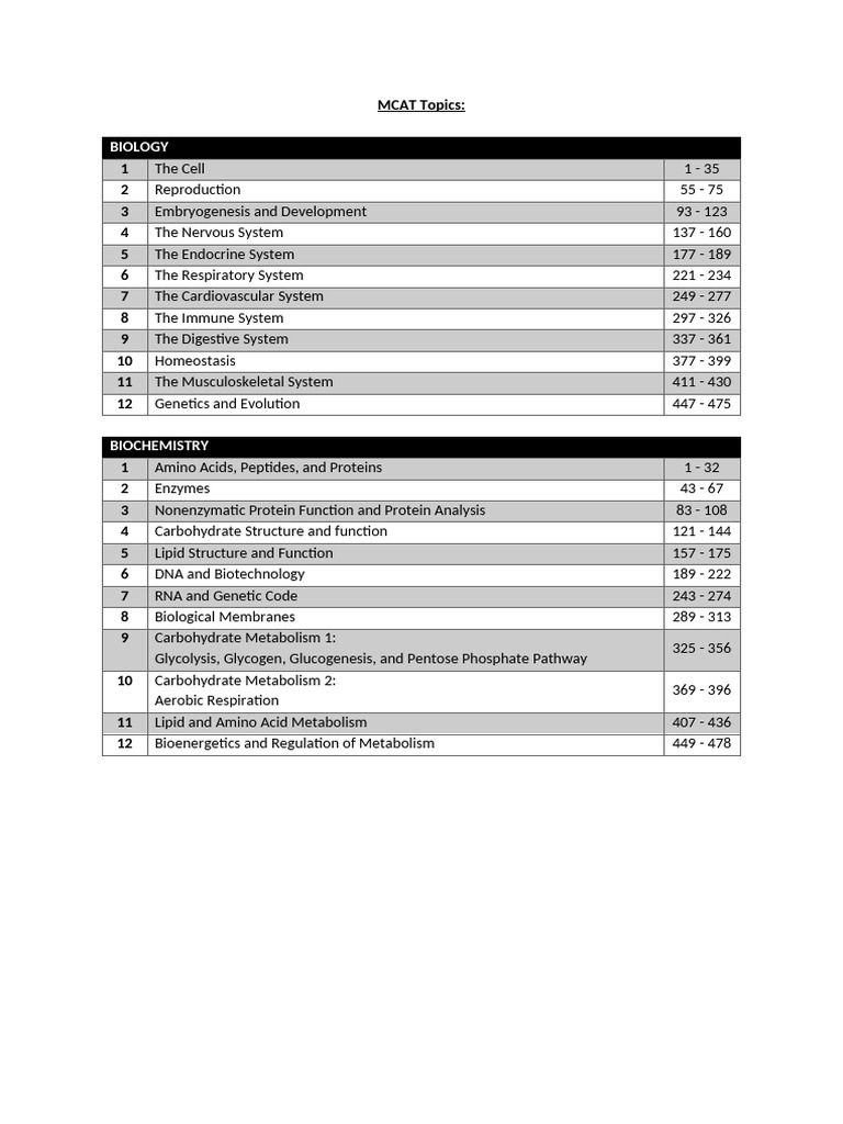 MCAT Chapters | PDF