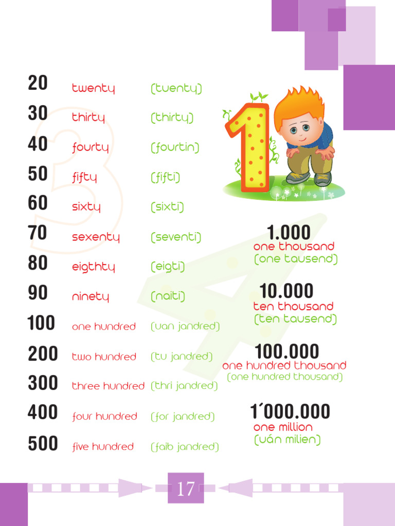 Twenty Thirty Fourty Fifty Sixty One Thousand Sexenty Eigthty Ninety | PDF