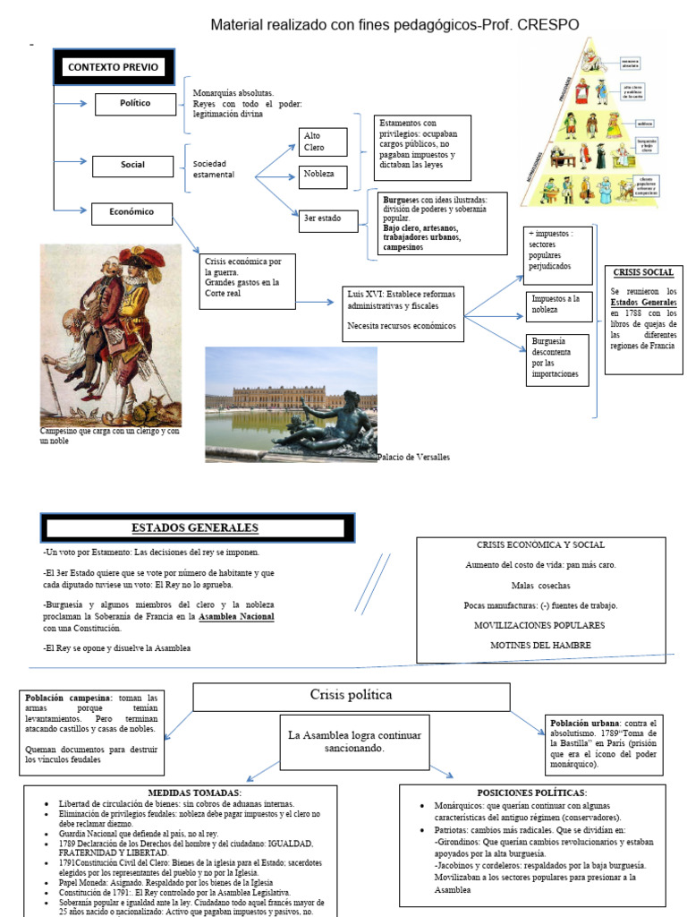 Fichas Rev-FRANCESA | PDF | Napoleón | Primer imperio francés