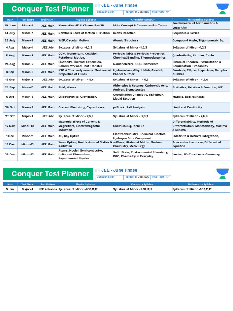 IIT JEE Class 13 Conquer - June 2024-25 Test Planner | PDF