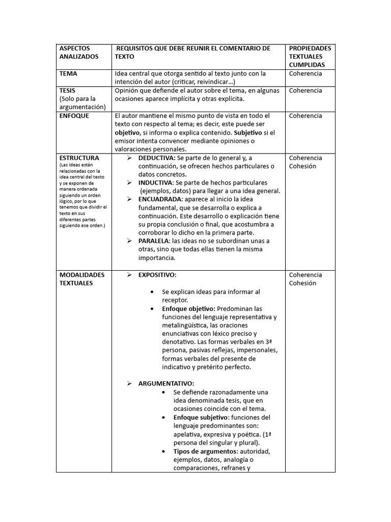 Esquema Comentario de Texto - 1bachillerato | PDF | Adverbio | Verbo