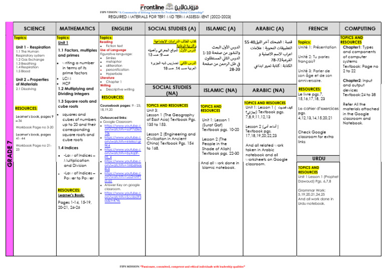 Science Mathematics English Social Studies (A) Islamic (A) Arabic (A ...