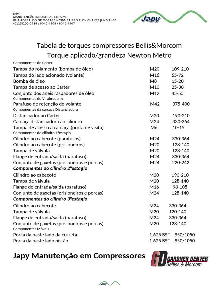 Tabela de Torques Compressores Bellis | PDF