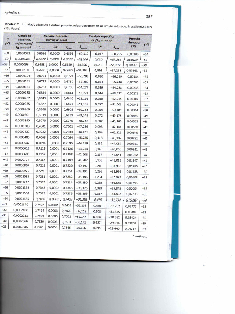Tabelas Termodinamicas P 92,6kpa | PDF