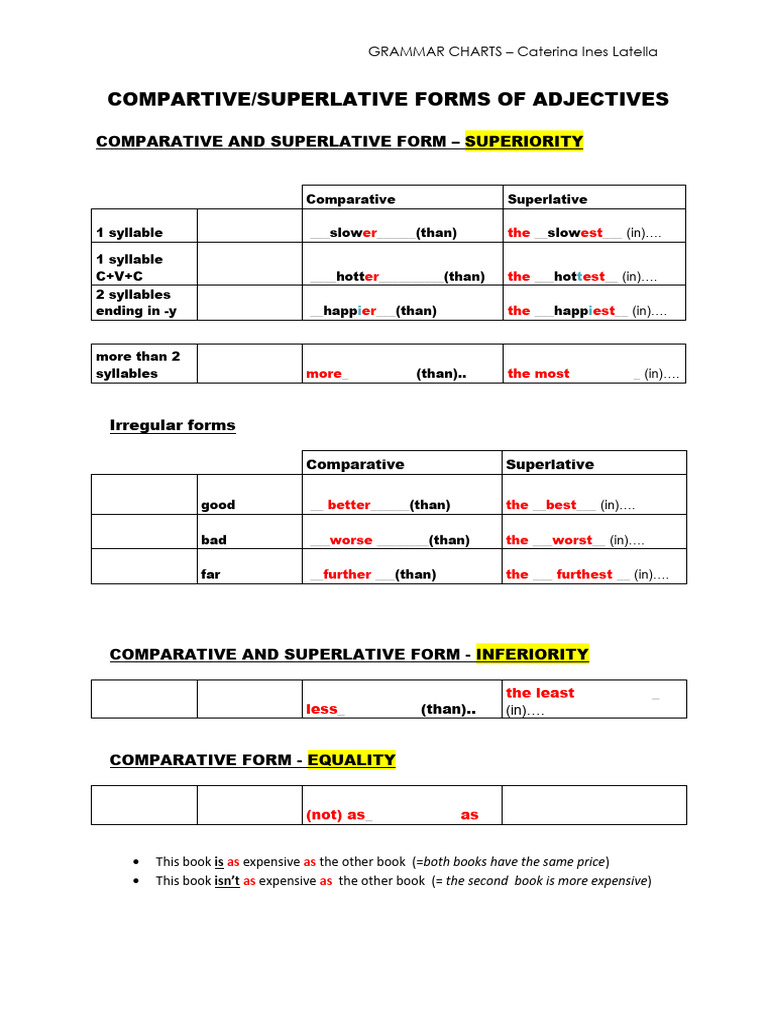 Chart - Comparatives and Superlatives | PDF | Adjective | Language Families