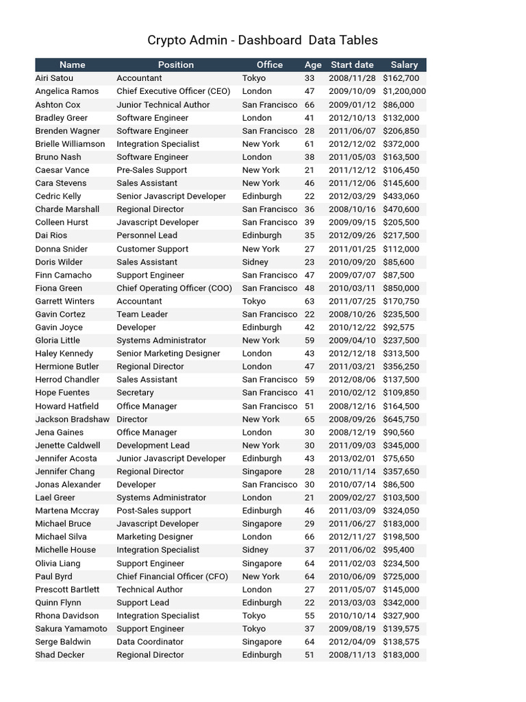 Crypto Admin - Dashboard Data Tables | PDF