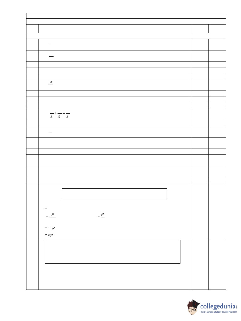 CBSE CLASS 12 Physics Answer Key Set 3 55-2-3 | PDF