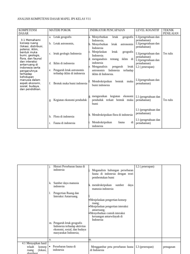 Analisis Kompetensi Dasar Mapel Ips Kelas V11 | PDF