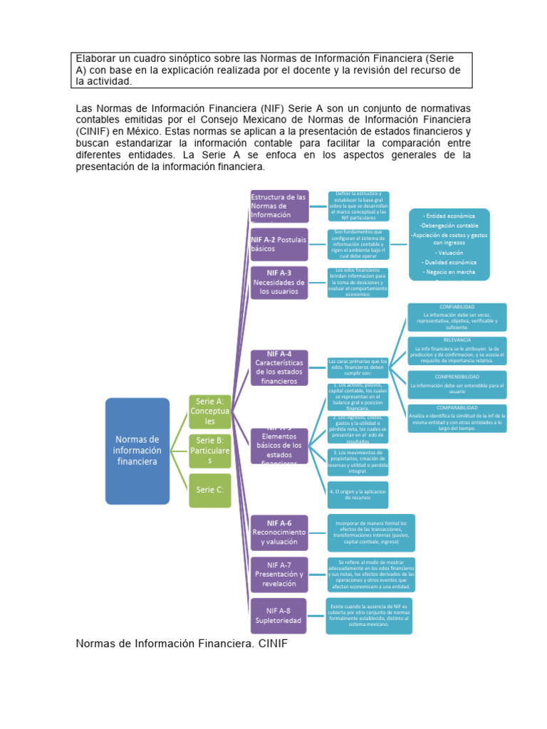 Cuadro sinóptico sobre las Normas de Información Financiera | PDF