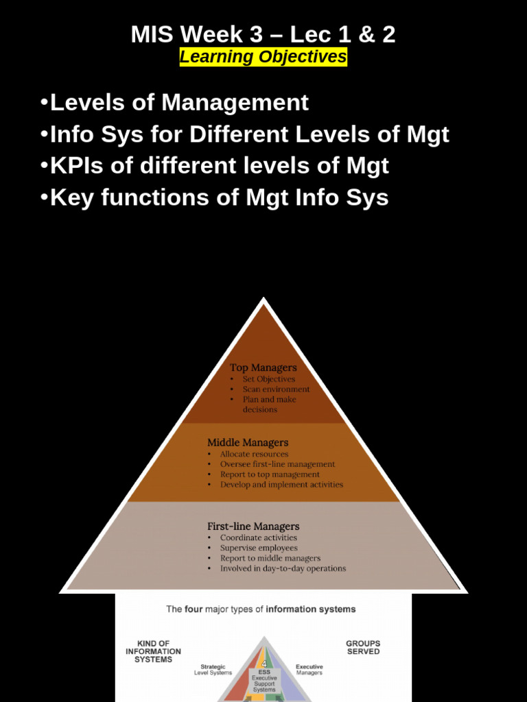 Lec 3 - MIS & Different Levels of Mgt | PDF