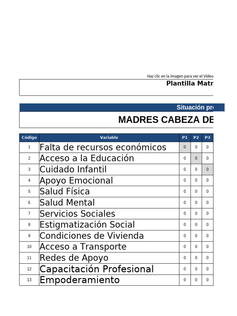 Plantilla Matriz de Vester | PDF