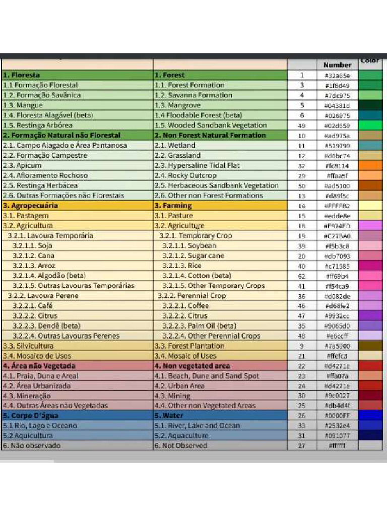 Legenda_USO_MapBiomas_10m | PDF