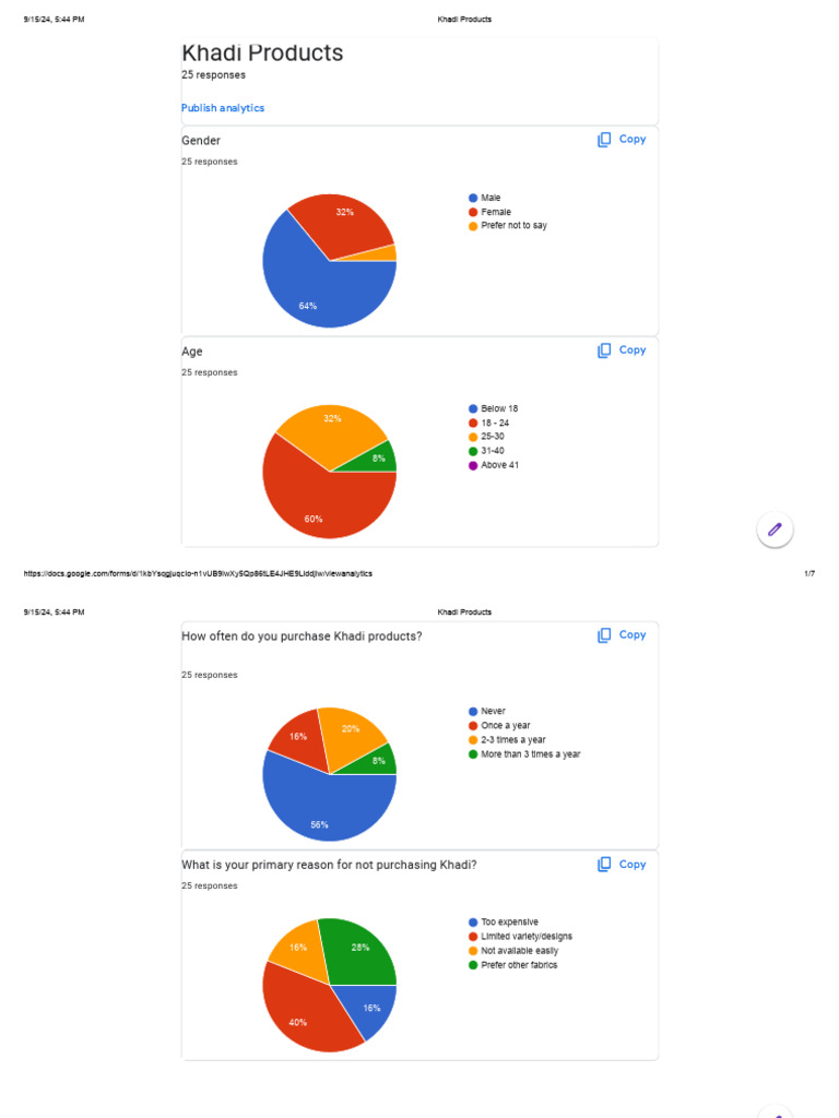 Khadi Products | PDF