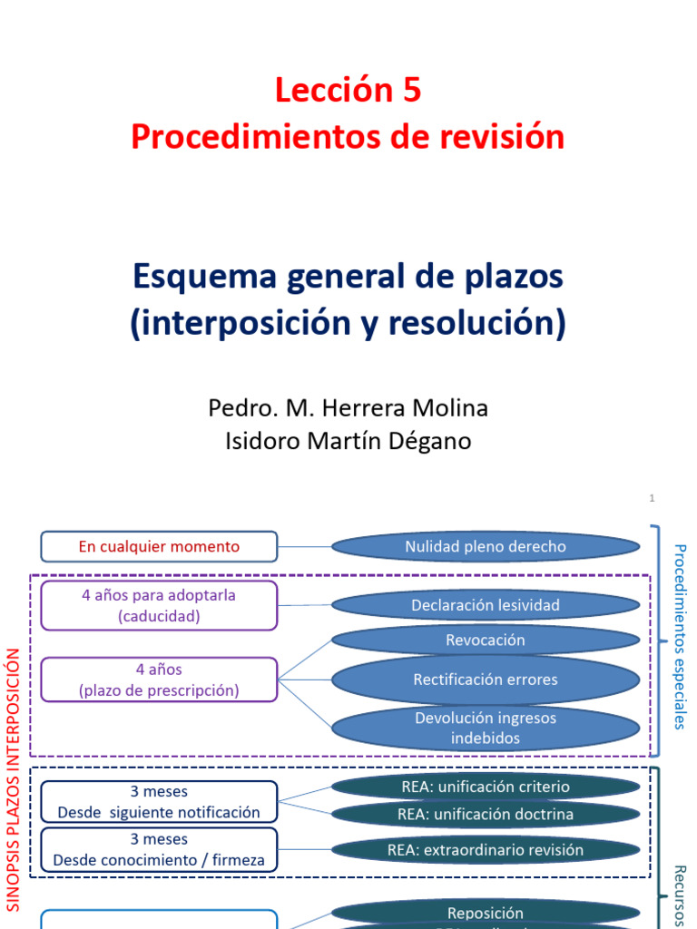 L5-4._Revisio_n._Esquemas_de_plazos | PDF