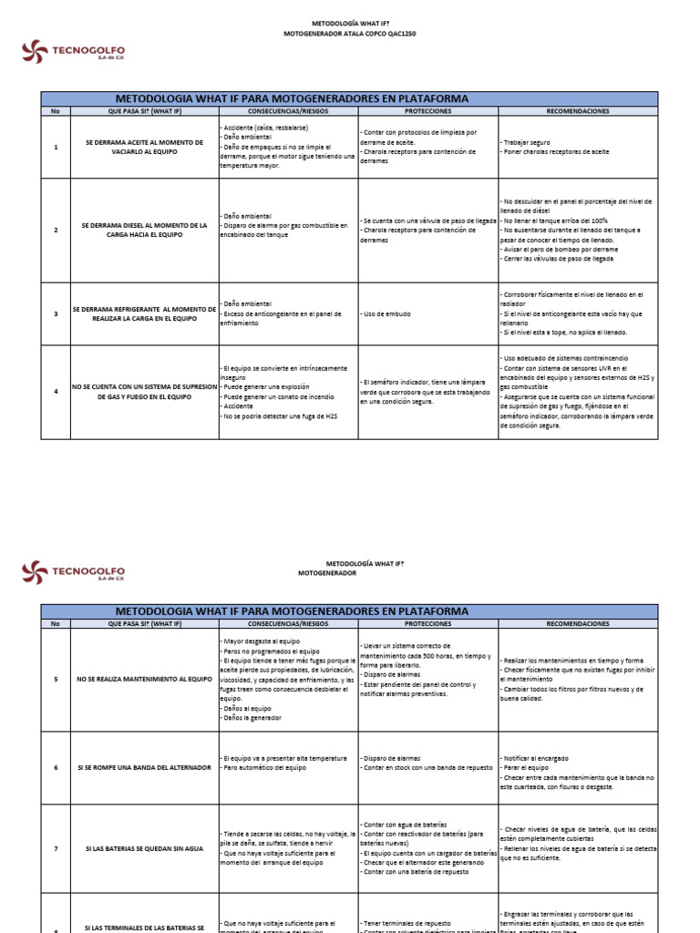 What If Qac1250 Atlas Copco | PDF