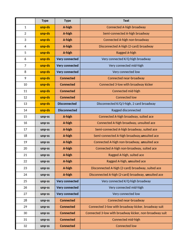 Копия JNandez Preflop Chart | PDF