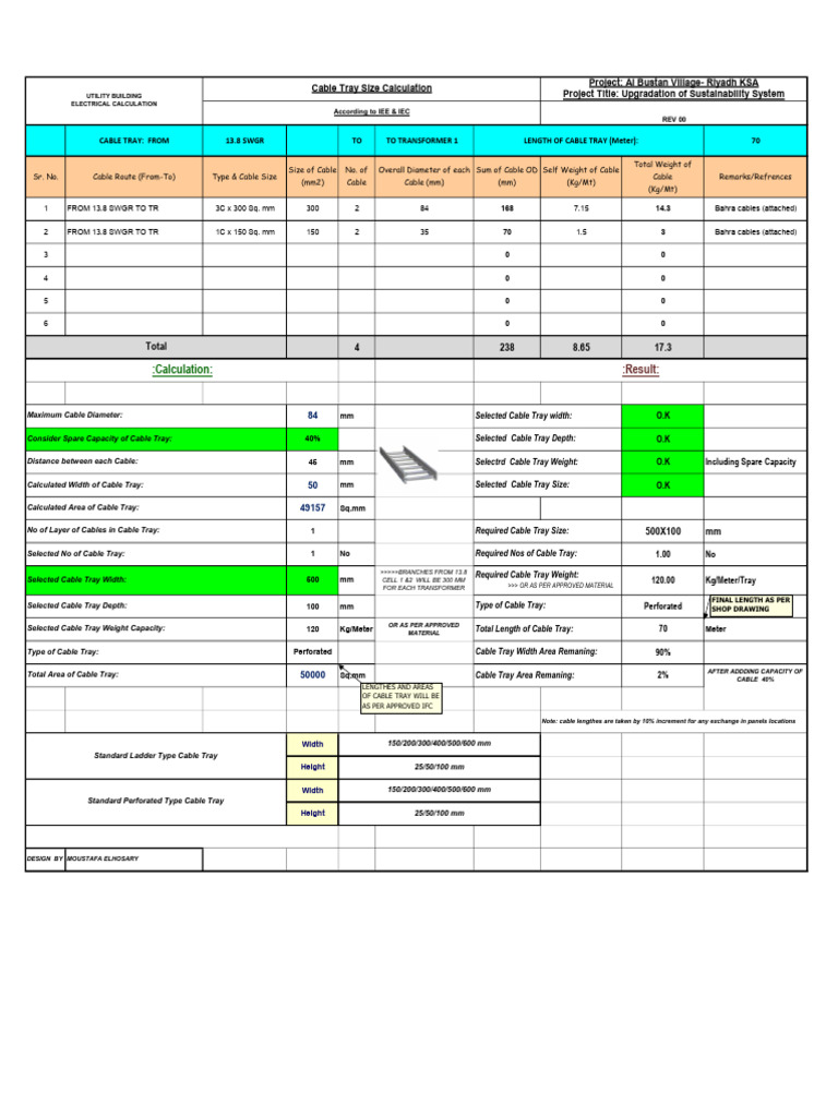 13.8 SWGR To TR | PDF | Length