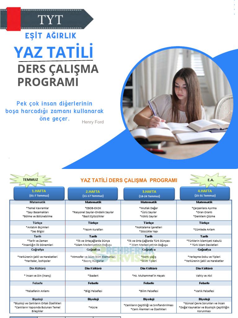 TYT-esit-agirlik-yaz-tatili-ders-calisma-programive-takip-formu - Düzenlenmiş | PDF