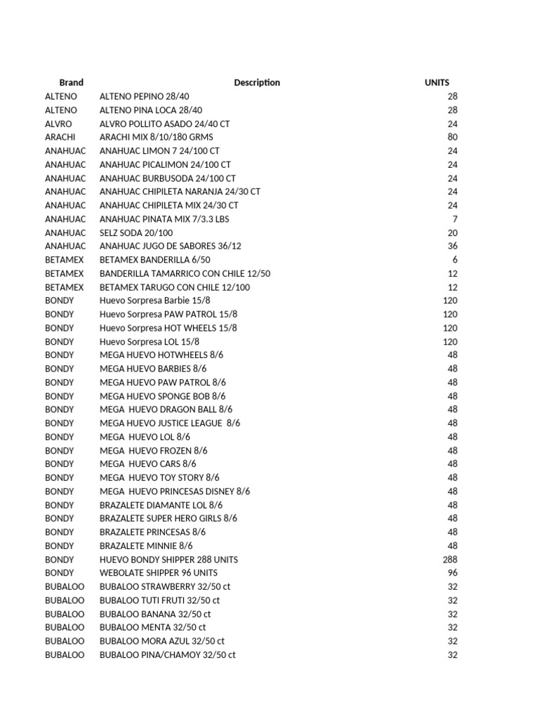Lista de Dulces y Sabritas | PDF