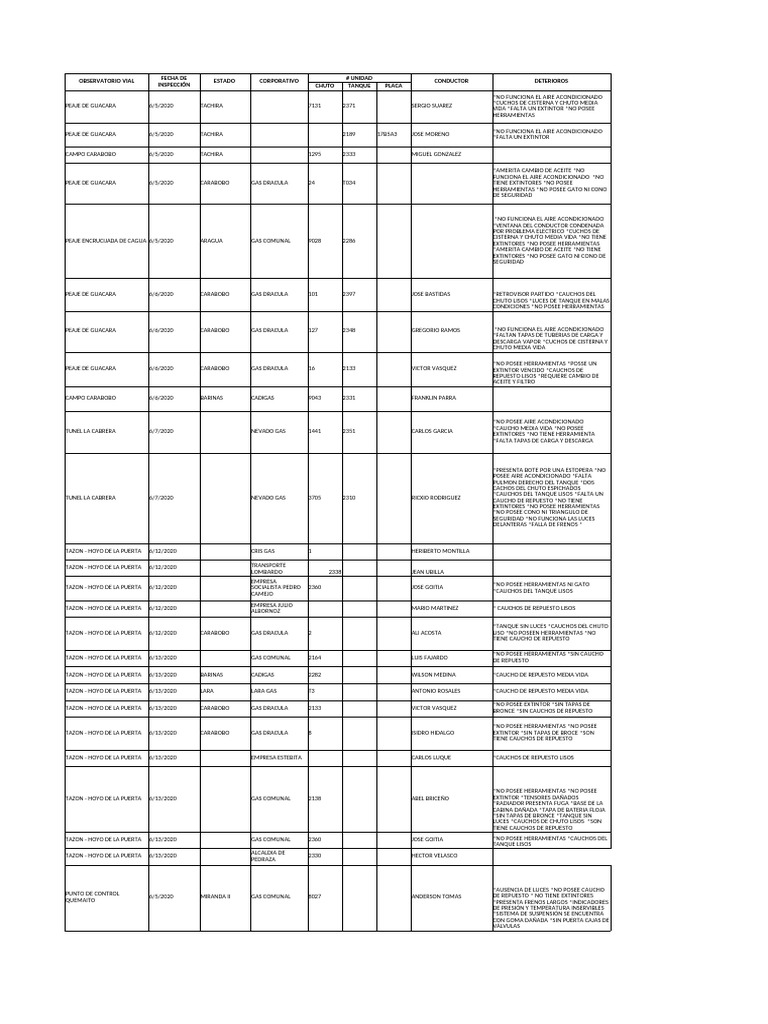 Reporte de Averias | PDF