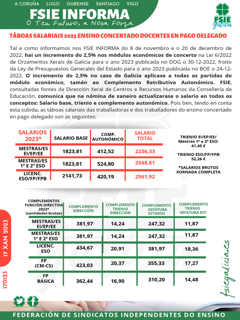 Taboas Salariais 17-01-23 | PDF