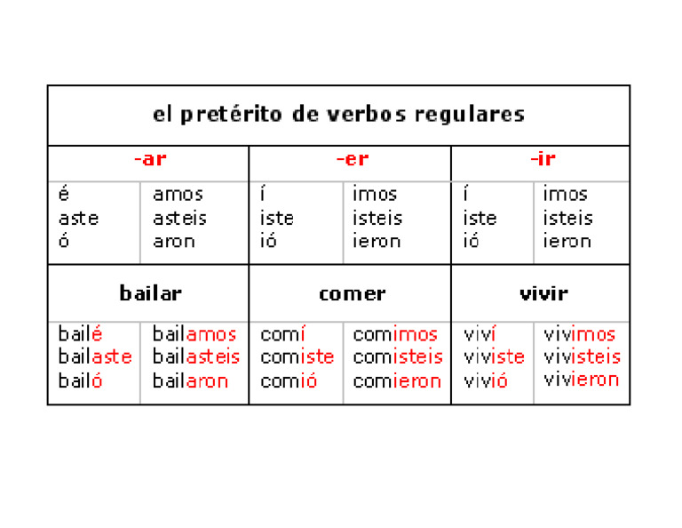 Preterite Regular Verbs | PDF
