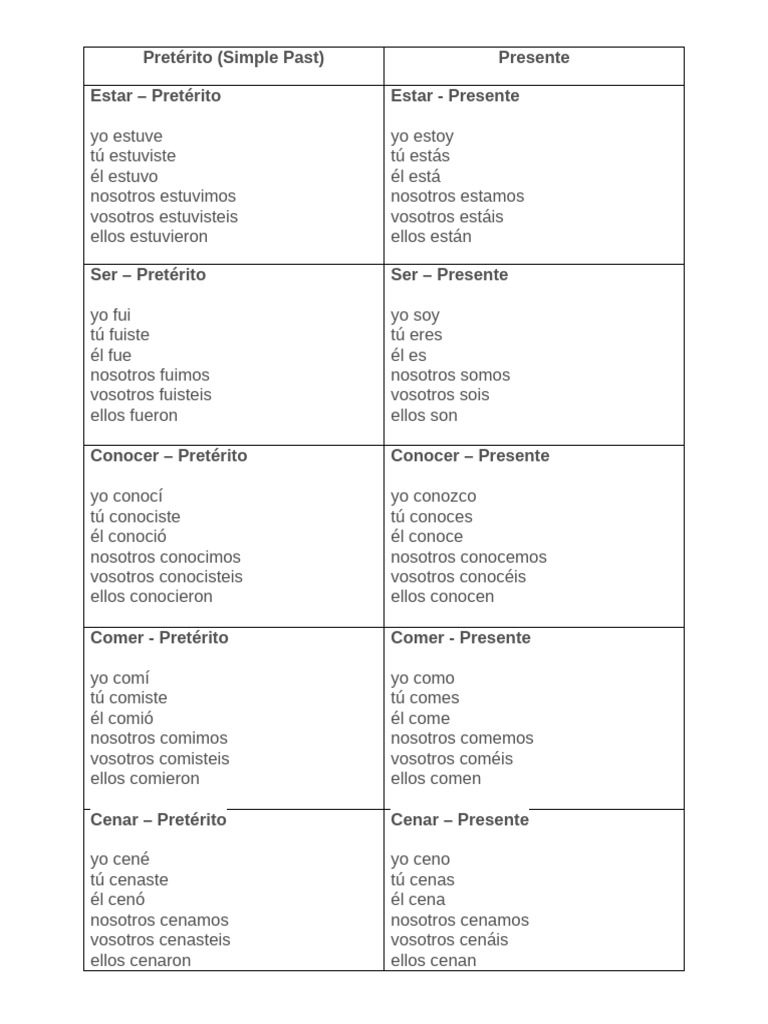 Present and Preterite | PDF | Languages | Language Arts & Discipline