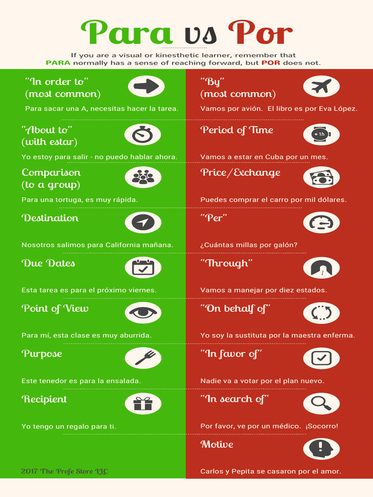 Por Vs para Infographic-1 | PDF