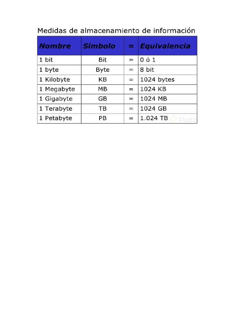 Tabla de Equivalencias Informática | PDF