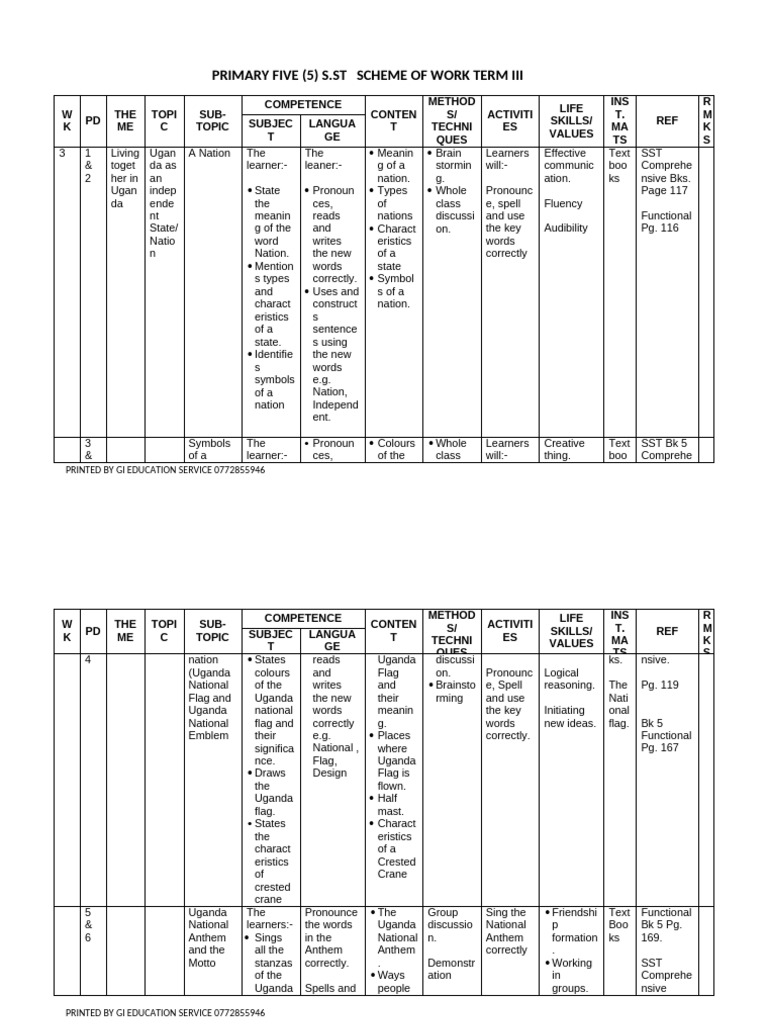Primary Five 5 S.ST Scheme of Work Term III | PDF