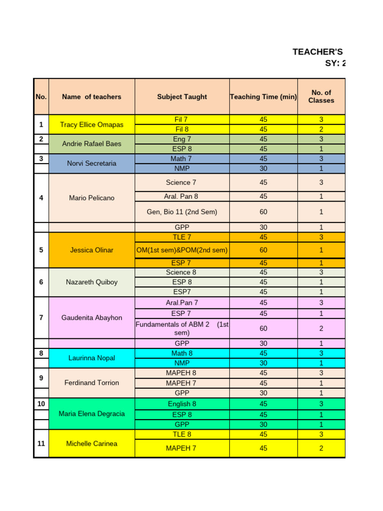 Schedule of Classes - 2024 2025 | PDF