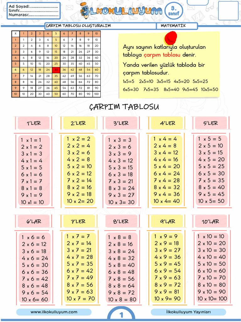 Çarpim Tablosu: 1'LER 2'LER 3'LER 4'LER 5'LER | PDF