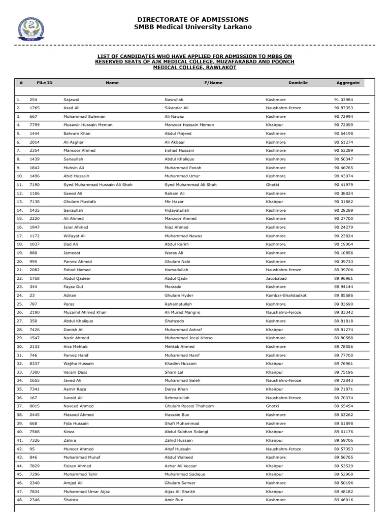 Ajk List 2023-24 | PDF