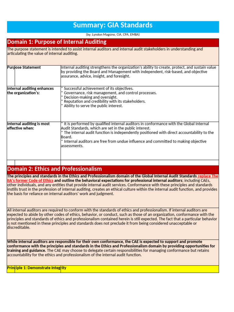 GIA Standards - Conformance Framework and Checklist | PDF