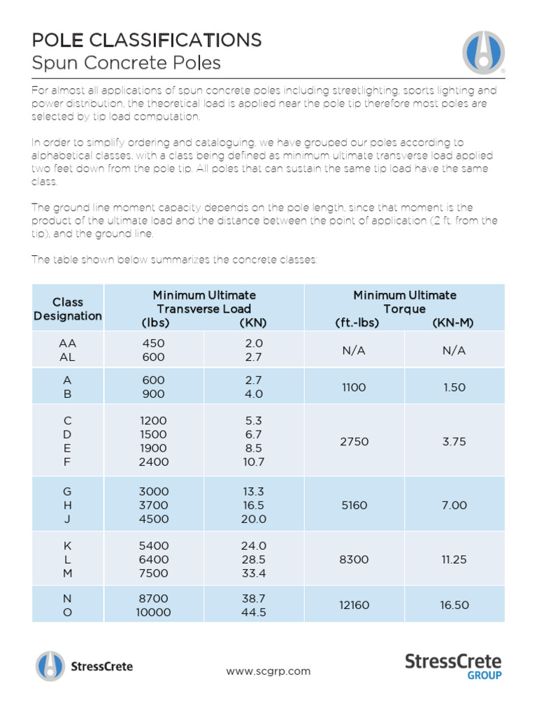 Spun Concrete Pole Classifications | PDF