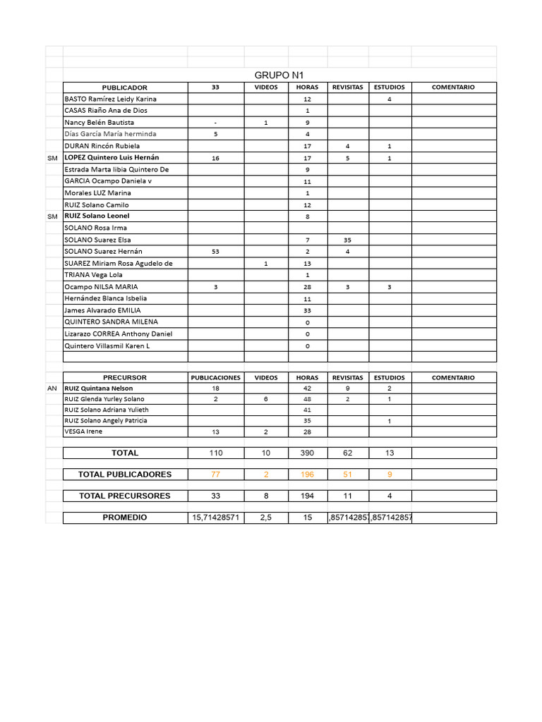 GRUPOS DE SERVICIO | PDF