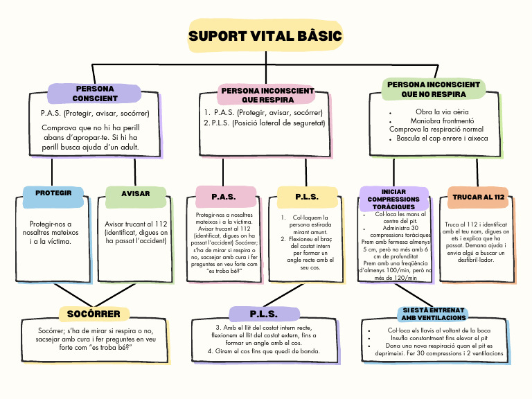 Purple Creative Concept Map Chart | PDF