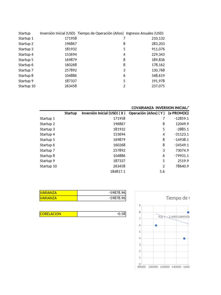 Datos de Startups para Regresi N SHEYLA PACHECO | PDF