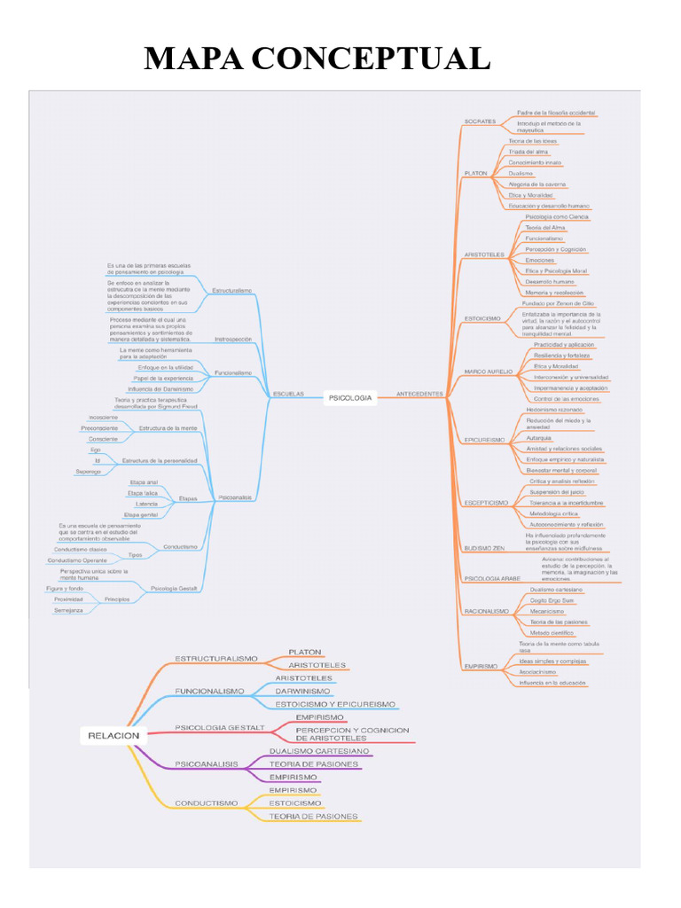 MAPA CONCEPTUAL PSICOLOGIA - 1 SECCIÓN | PDF