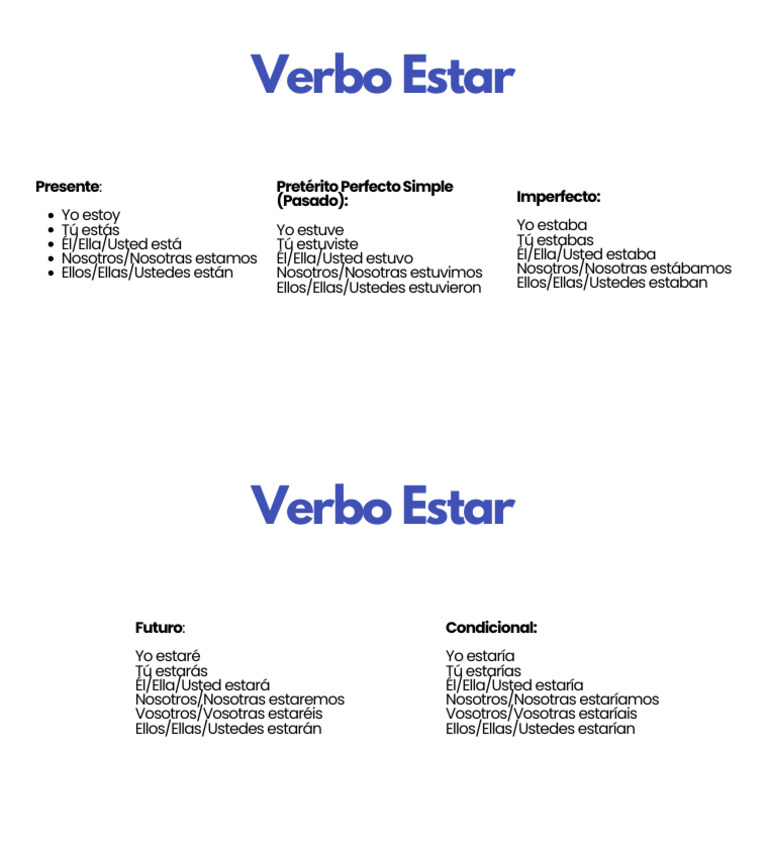 Conjugaciones Verbo Estar | PDF