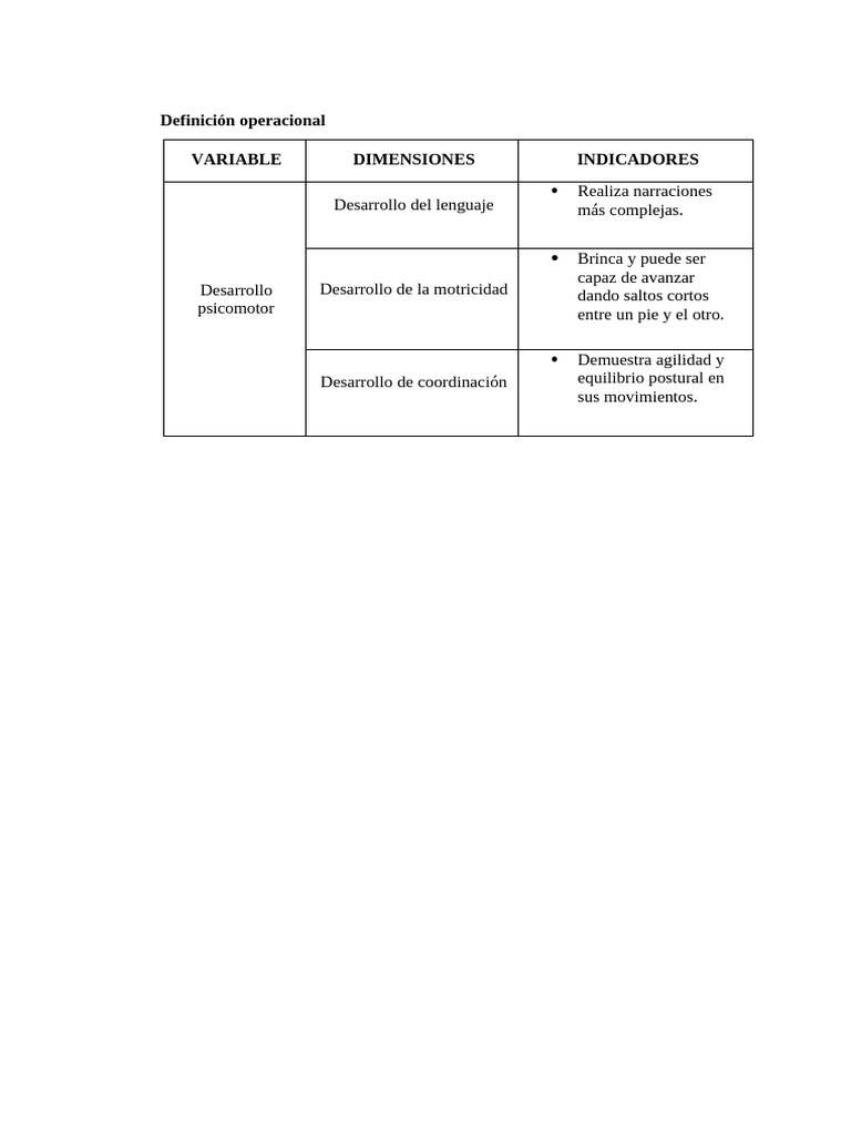 Definición Operacional | PDF