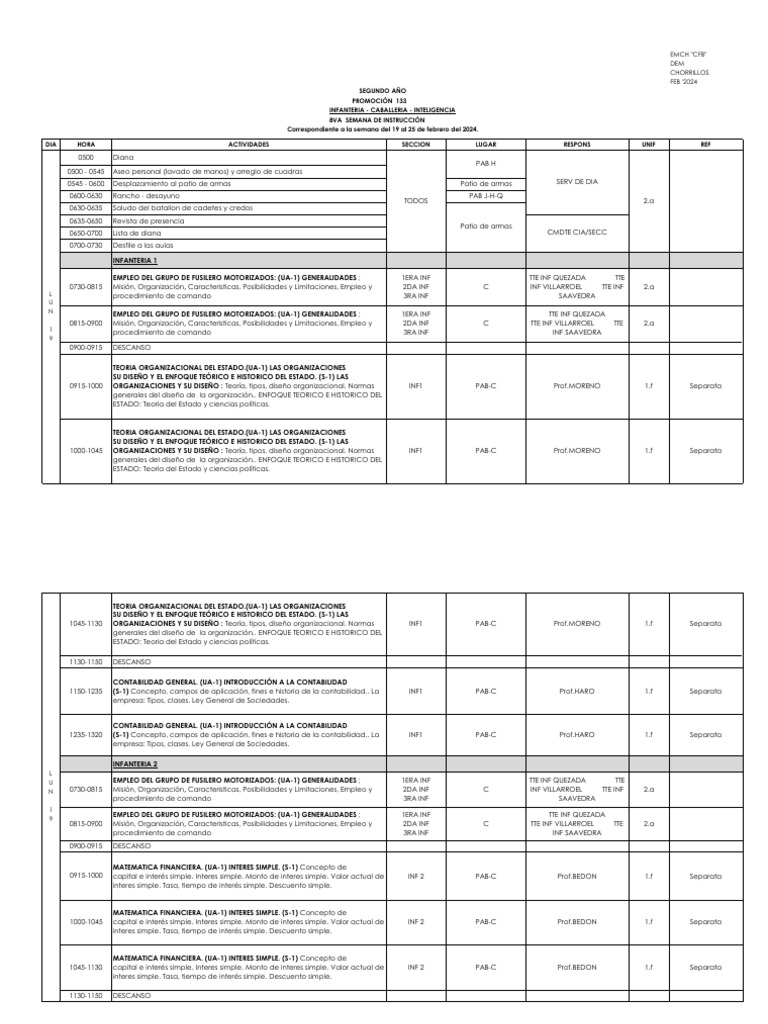 Progresiones de Segundo Año (INF-CAB-INTG) Del 19 Al 25 de Febrero Del 2024 | PDF