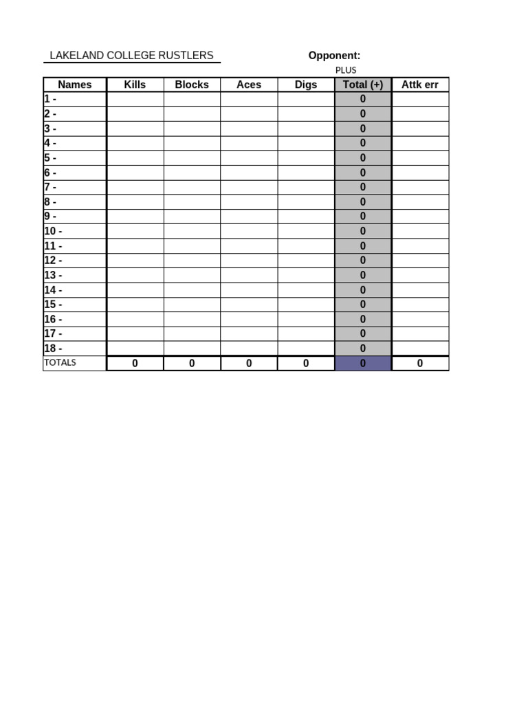 Stat Sheet | PDF