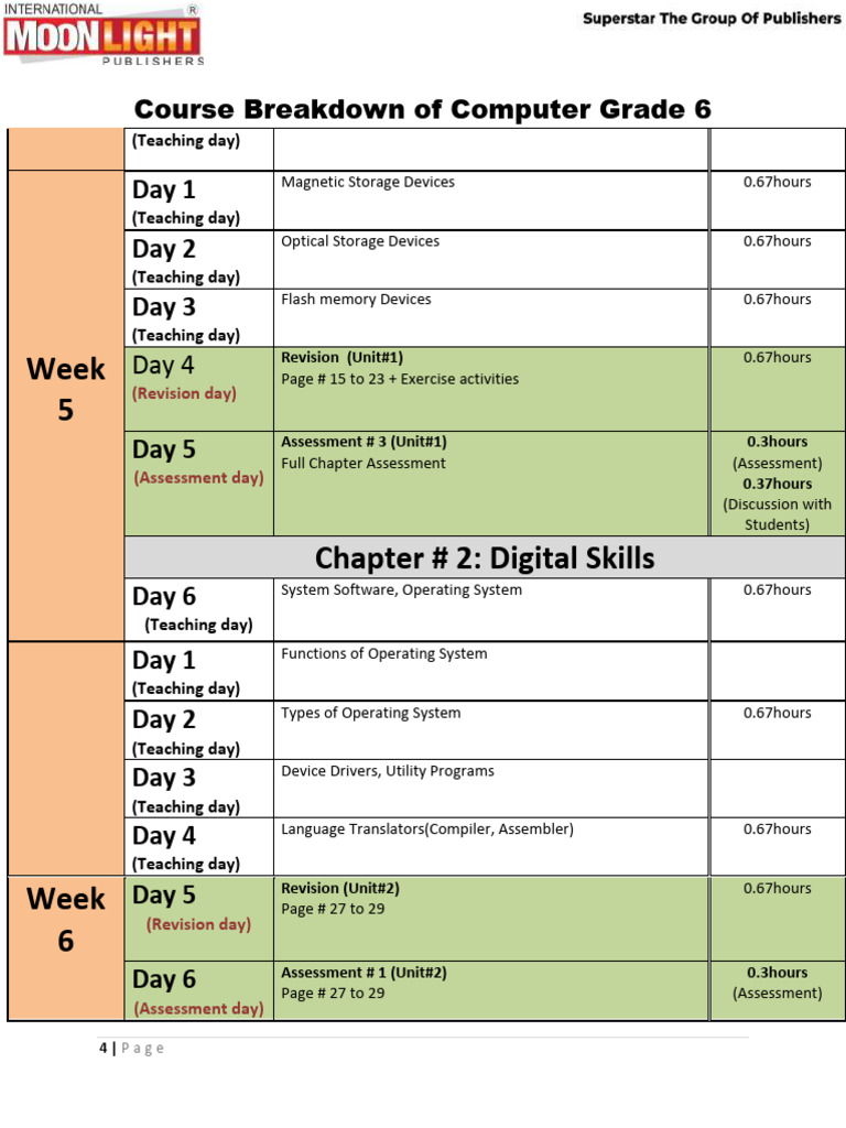 Course Breakdown of Computer Class 6 Unit 2 | PDF