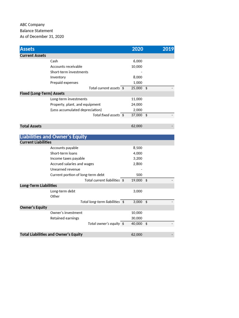 Ratios Balance Sheet Income Statement | PDF